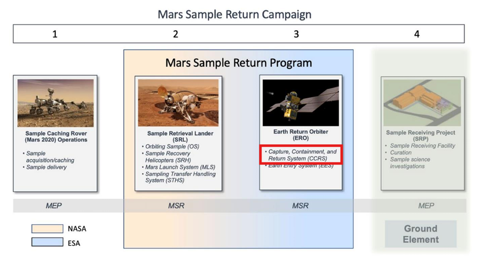 Alexander Pak | Work: Motiv
